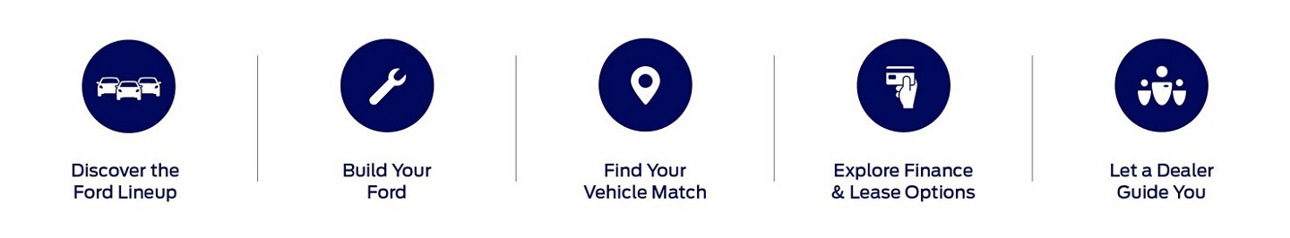 Explore Ford’s Online Shopping Tools | Ford.ca